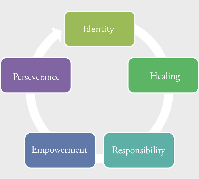 Juvenile Court Schools