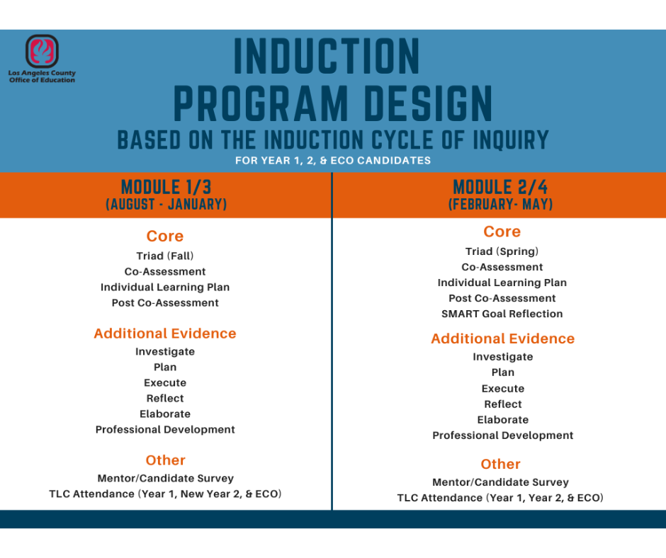 INDUCTION PROGRAM